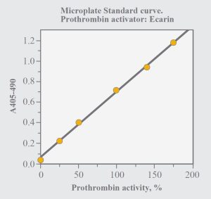 Chromogenix S-2238 - Diapharma