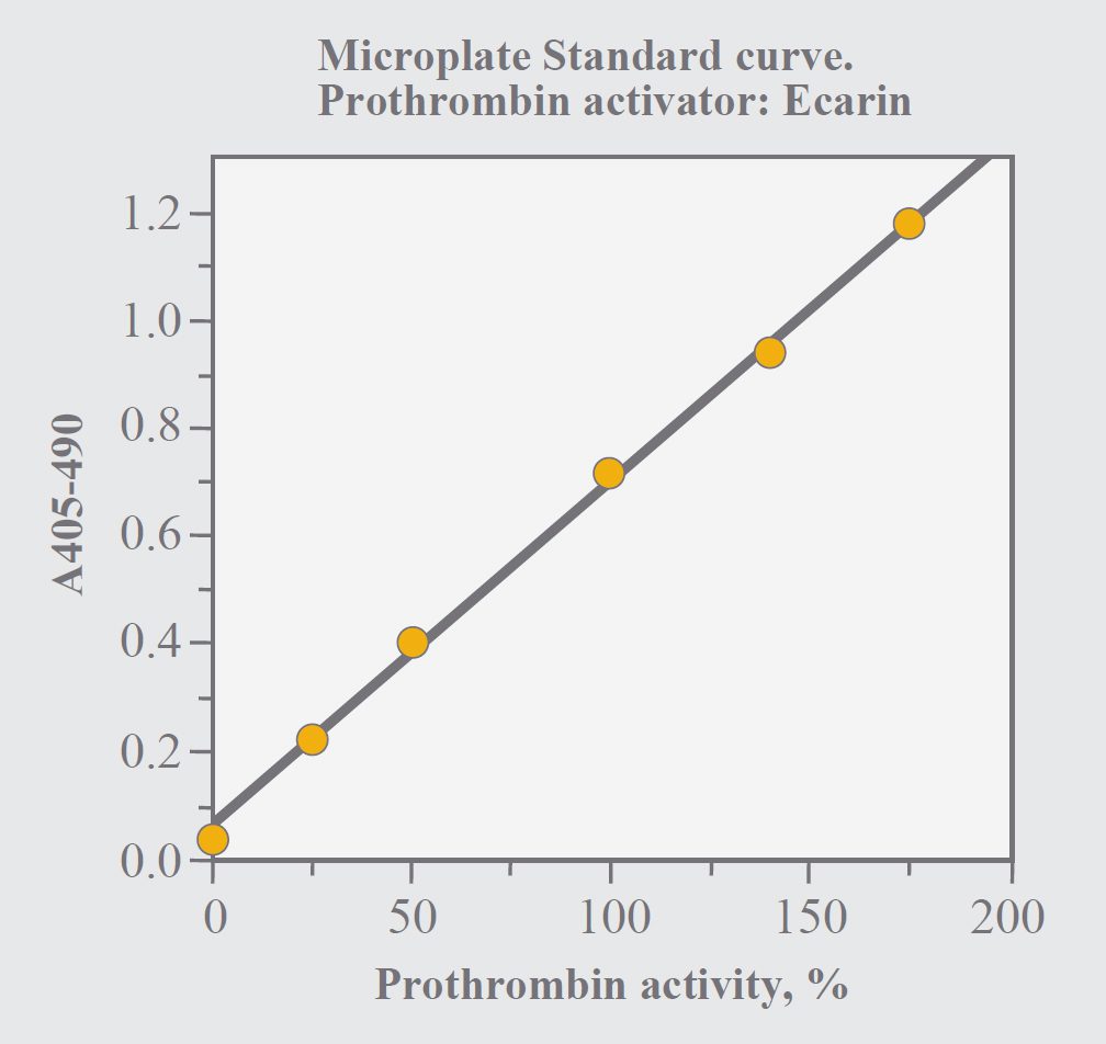 Chromogenix S-2238 - Diapharma